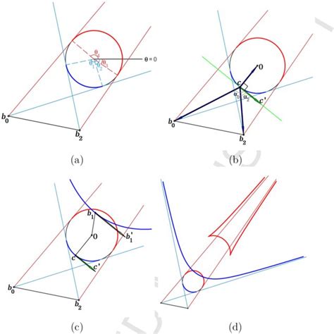 Left Minimum Length Quadratic Bézier Curve Black Tangent To A