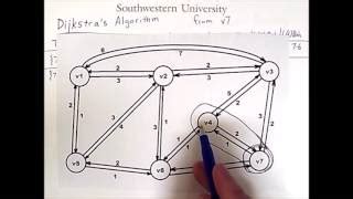 Dijkstra S Algorithm For Shortest Route Path Doovi