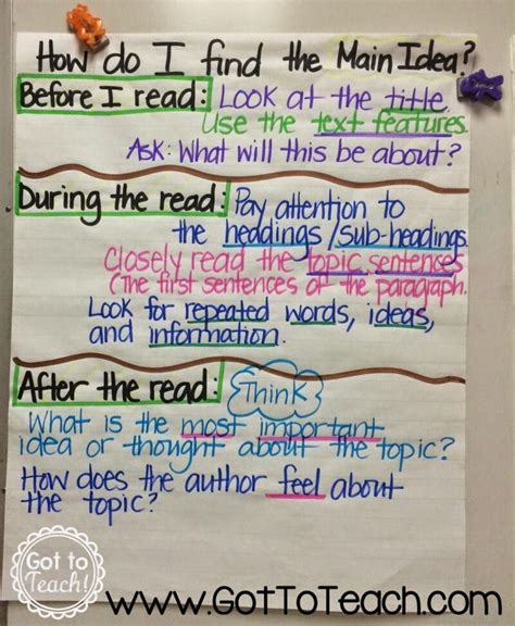text structure anchor chart and interactive powerpoint wise guys artofit
