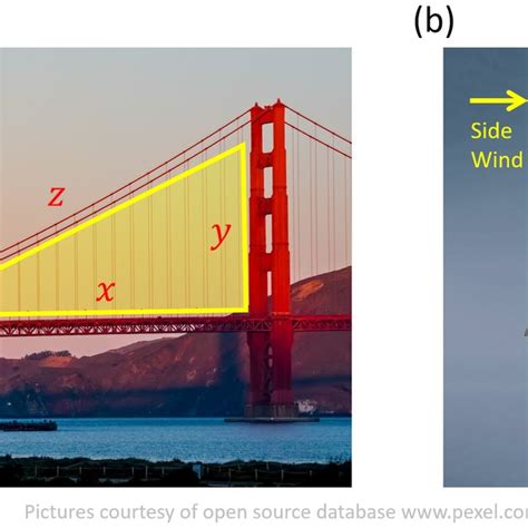 Classical Pythagoras Theorem Application To A Sector Of An Electric