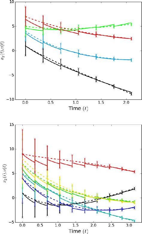 Figure 3 From Entropy And Minimal Data Rates For State Estimation And Model Detection Semantic