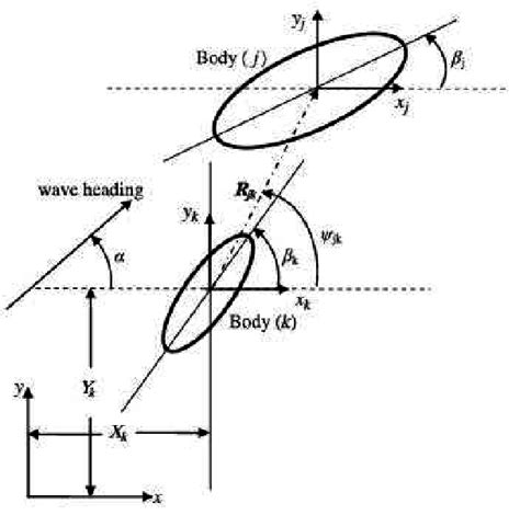 General Arrangement Coordinate Systems And Geometrical Definitions Download Scientific Diagram