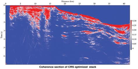 Kirchhoff Depth Migration Obtained With The Velocity Model From Nip Download Scientific Diagram