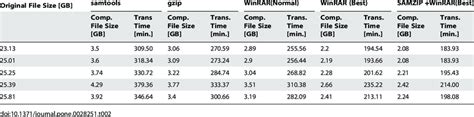Offline Compression Results Download Table