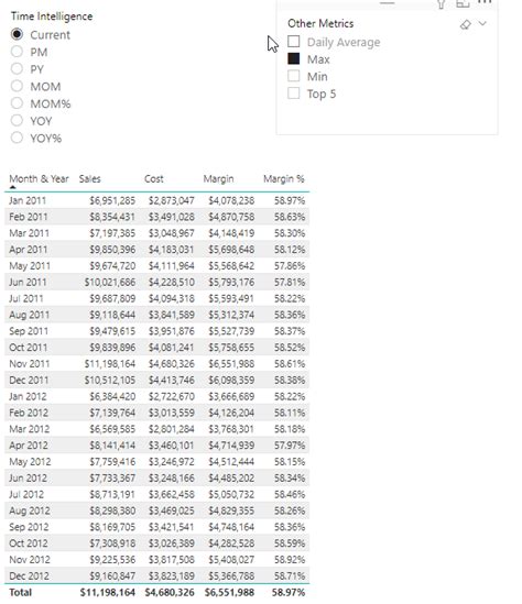 Problem Of The Week 7 Dax Dynamic Report With Calculation Groups