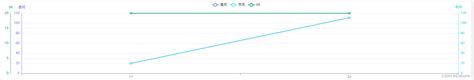 删除、移动、复制文件时总是要卡在99一段时间解决方法