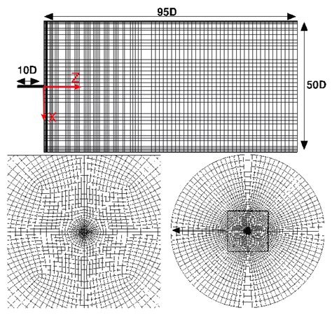 Computational Domain And Mesh Structure Download Scientific Diagram