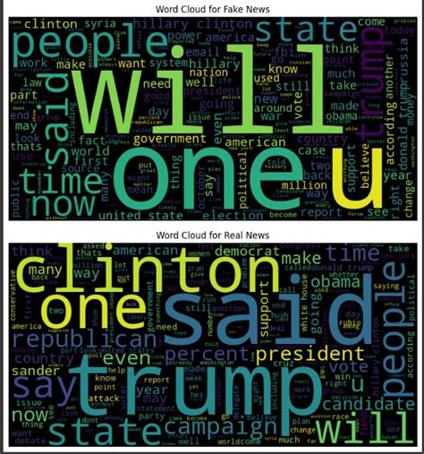 Harsh Vardhan Singh Chauhan On Linkedin Machinelearning Nlp