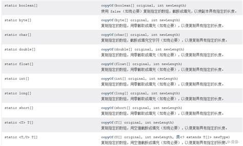 Java实现自定义集合 Arraylistjava自定义集合 Csdn博客