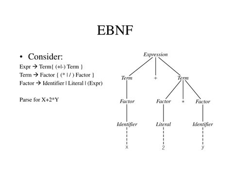 Ppt Syntax Intro And Overview Powerpoint Presentation Free