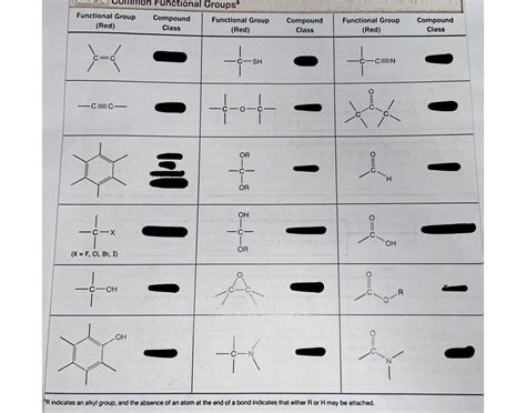 Functional Groups Ochem 1 Quiz