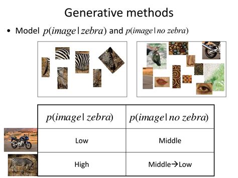 Ppt Statistical Object Recognition Powerpoint Presentation Free