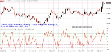 Market Trend Indicator Analog Buy Trading Indicator For Metatrader 5