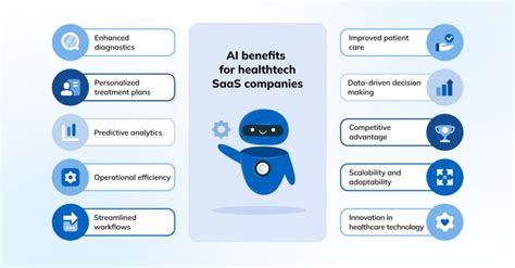 How Ai Boosts Health Tech Glorium Glorium Technologies Posted On The Topic Linkedin