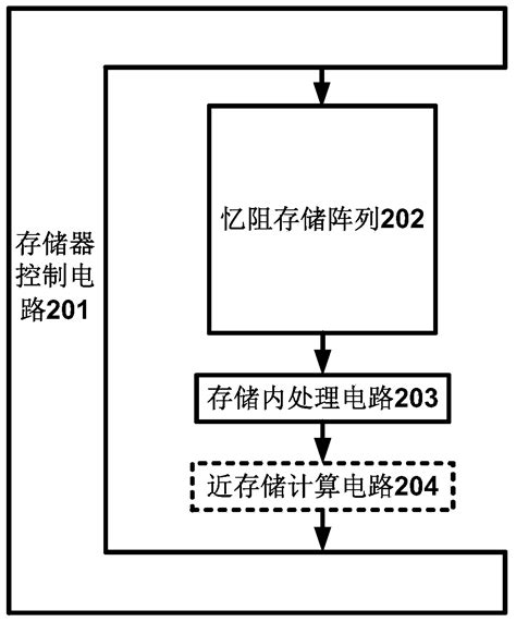 A Hybrid Computing Device Based On Memristor In Memory Processing