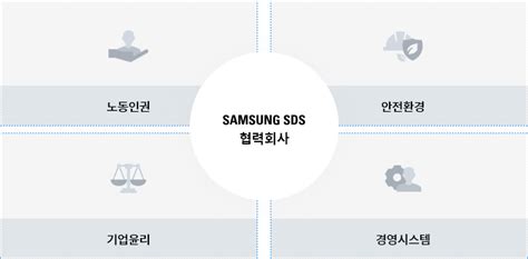 공급망 Esg 동반성장 삼성sds