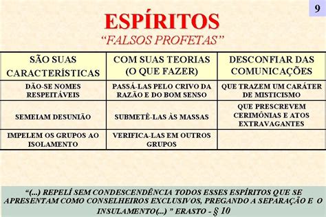 Xxi Haver Falsos Cristos E Falsos Profetas Slides