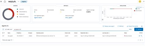 Release 460 Beta 1 Wazuh Ui Regression Testing · Issue 5937