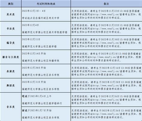 2023年福建省普通高校招生音乐、舞蹈类专业省级统考时间、考试地点2023舞蹈艺考最新资讯 舞蹈艺考培训就在舞研艺考！