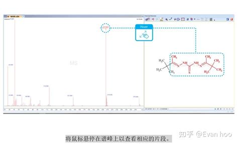 用于谱图解析和组分定性的质谱软件——acd Ms Workbook Suite 知乎