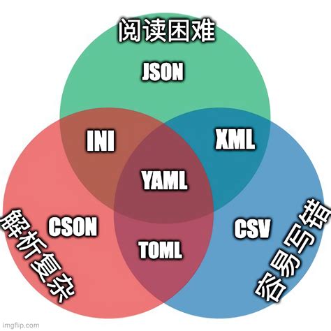 Yaml R Twitter Read