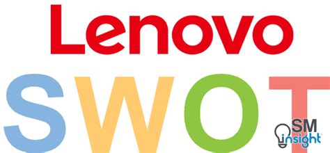 Lenovo SWOT Analysis 2025 SM Insight