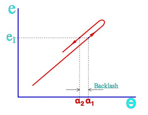 Potentiometers Basic Principles