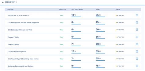 Sathish S On Linkedin 30daysofcode Day2 Bootstrap