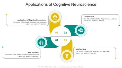 Applications Of Cognitive Neuroscience Ppt Presentation Cpp Ppt Template