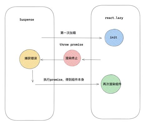 React进阶 Jian‘s Blog