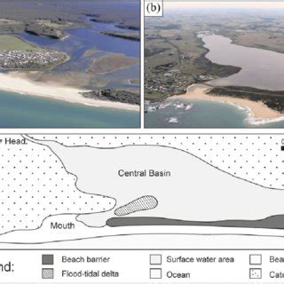 Geomorphic Based Classification Model Of Wave Dominated Microtidal