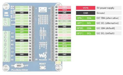 Raspberry Pi 528353 Dc Motor Driver Module User Manual