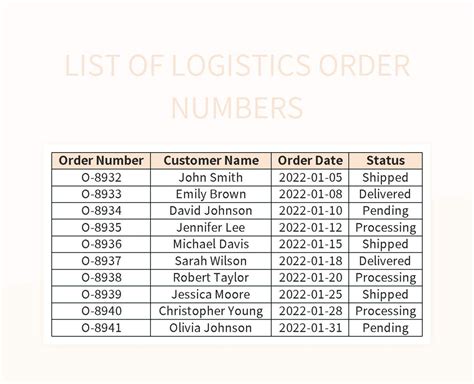 Free Order Number Templates For Google Sheets And Microsoft Excel Slidesdocs