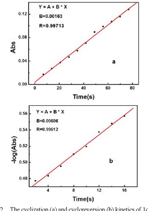 Figure 2 From Synthesis And Properties Of A New Unsymmetrical