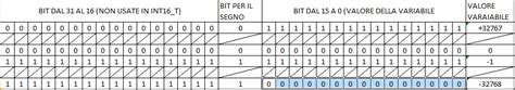 Problema Con Variabile Int Su Arduino Due Software Arduino Forum