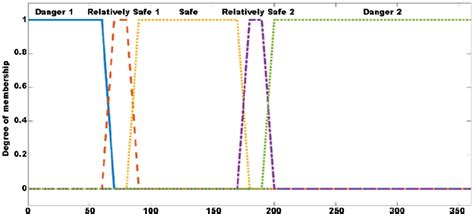 Wind Direction Graph Download Scientific Diagram