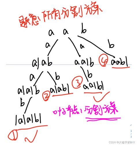 day30：回溯算法（五）分割回文串 复原ip地址（注意复盘，经典的分割子集问题） 恢复ip地址的递归算法时间复杂度 csdn博客