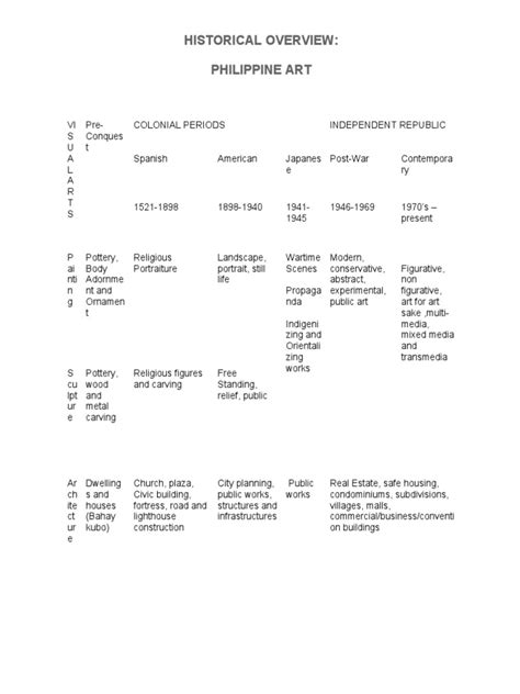 Cpar Notes Download Free Pdf Aesthetics The Arts