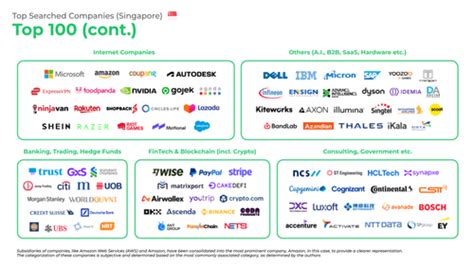 Asia Tech Salary Report 2024 Nodeflair