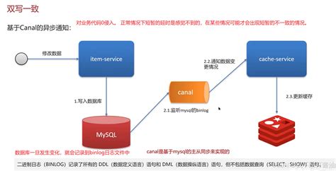 如何保证redis、mysql双写一致 Csdn博客
