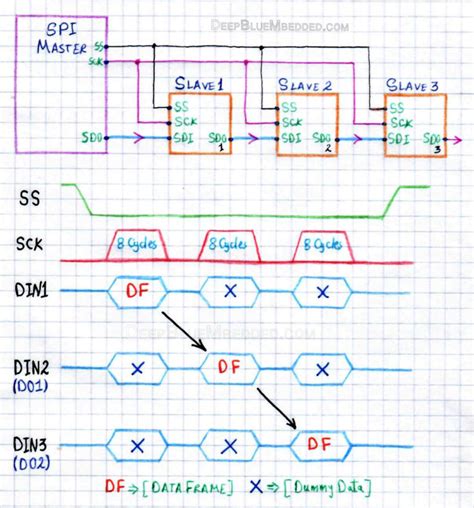 Spi Tutorial With Pic Microcontrollers Serial Peripheral Interface