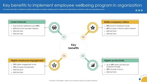 Key Benefits To Implement Employee Wellbeing Program In Organization