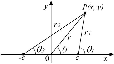 The coordinates of r θ r1 θ1 and r2 θ2 Download