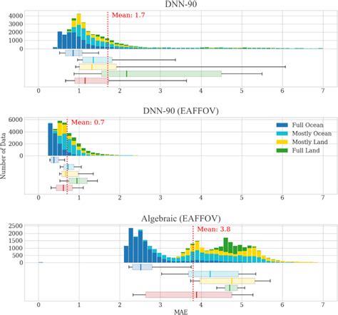 Figure 11 From Deep Learning Based Approach In Imaging Radiometry By