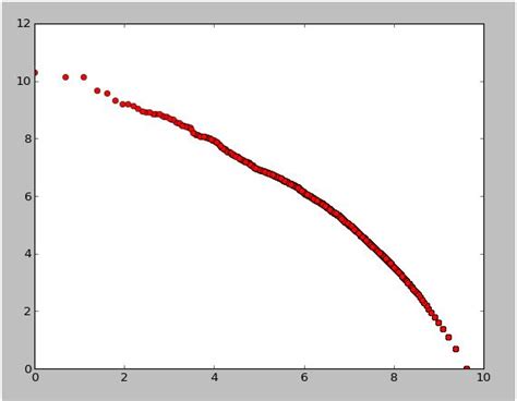 Excel Create A Simple Point Plot In Python Stack Overflow