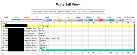 Visio Breaking Arrow Stack Overflow