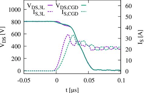 Figure 9 From A 3 Level Active Gate Driver Network For Sic Mosfets To Minimize Overshoot And