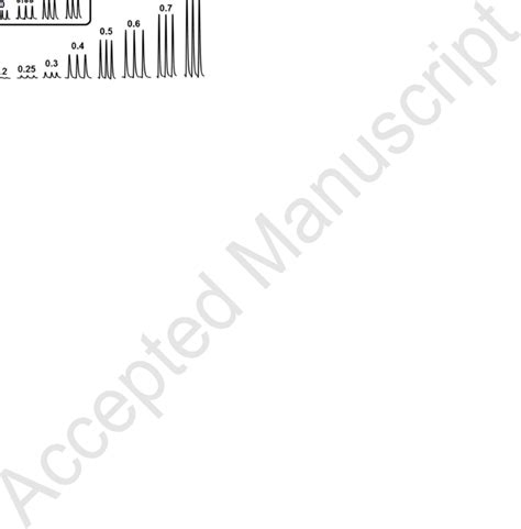 Flow Injection Amperometric Current Time Curves Of 0 10 Mm Na2s At The Download Scientific