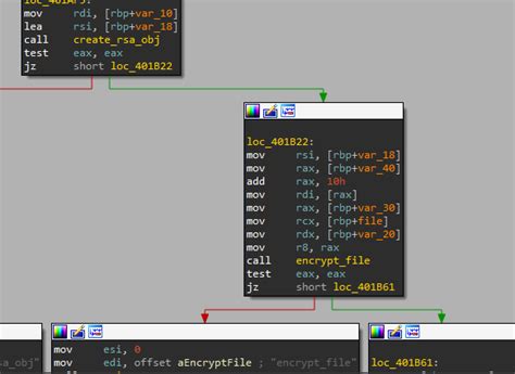 esxiargs ransomware analysis amr ashraf