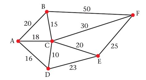 How To Extract A Graph From An Image Mathematica Stack Exchange